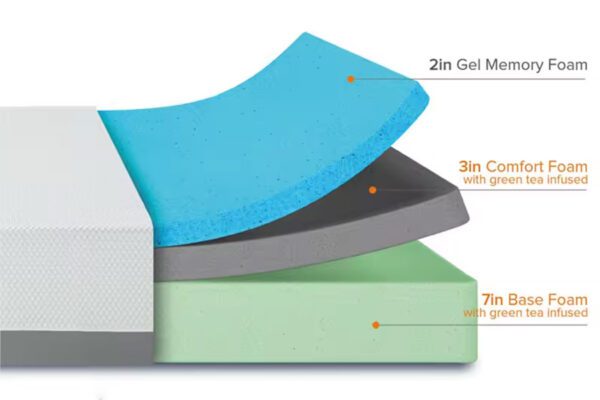 How to Make a Mattress: Full Mattress Manufacturing Process
