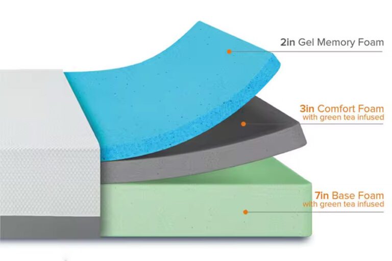 How to Make a Mattress: Full Mattress Manufacturing Process